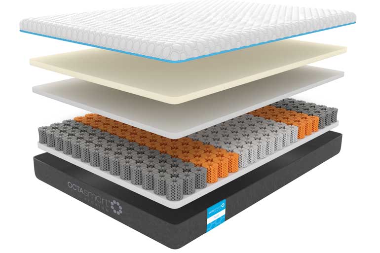Dormeo Octasmart Premium Plus Mattress - Beds on Legs